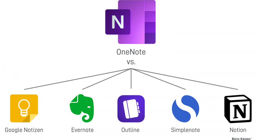 Top OneNote Alternatives for Efficient Note-taking